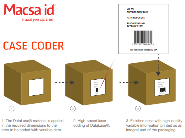 DataLase Ltd is the leading provider of materials for laser coding and marking of products and ...